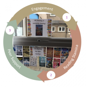 Developing the role of Reading Ambassadors - Reading for Pleasure