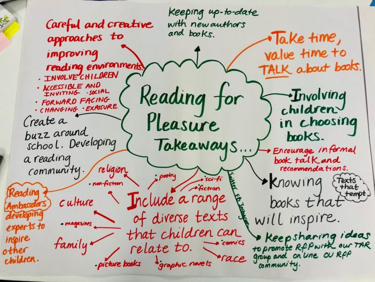 OU/UKLA Teachers' Reading Groups - Reading for Pleasure