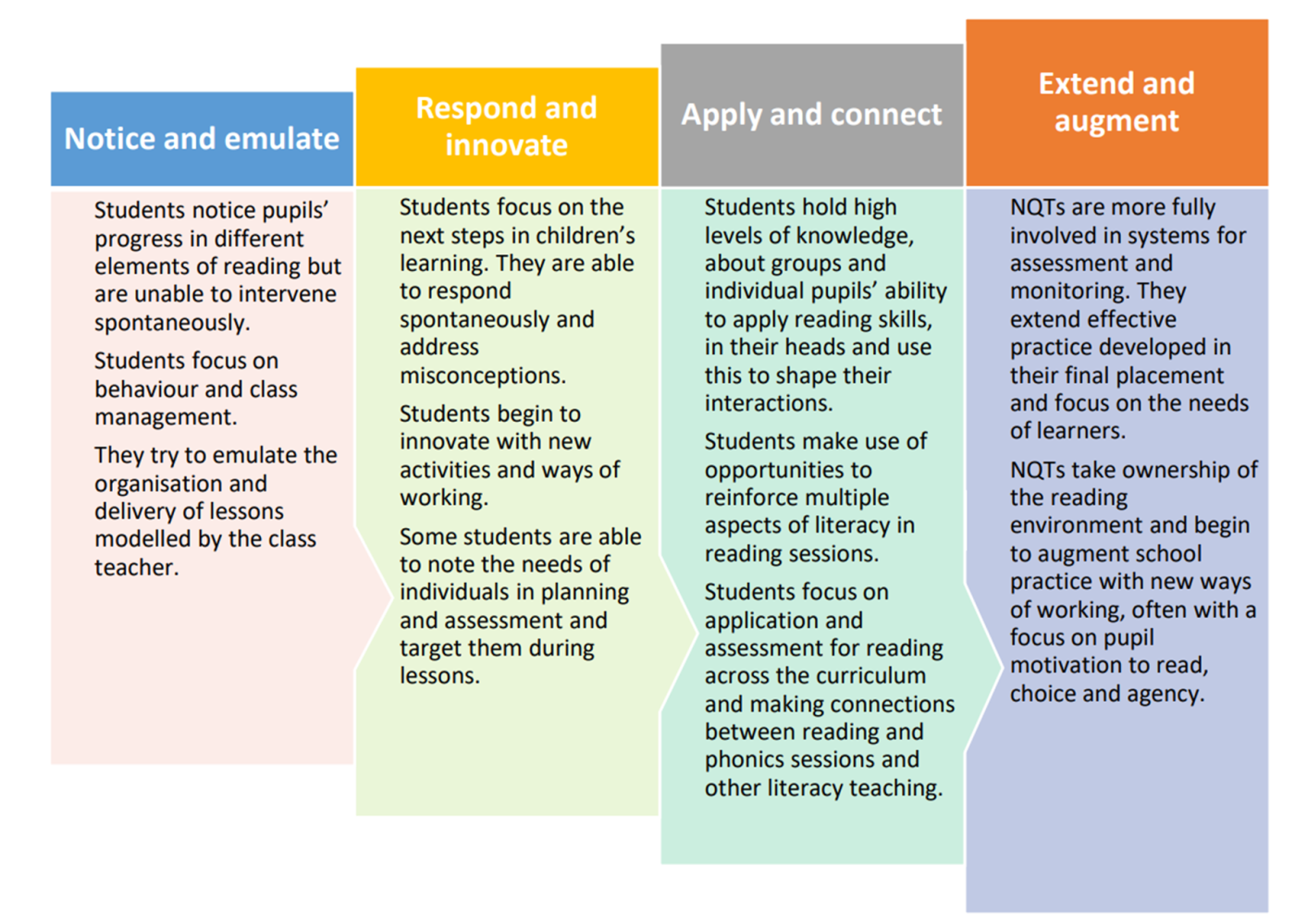 Becoming a Teacher of Early Reading - Reading for Pleasure