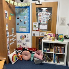 Teachers’ knowledge of children’s reading practices Archives - Reading ...